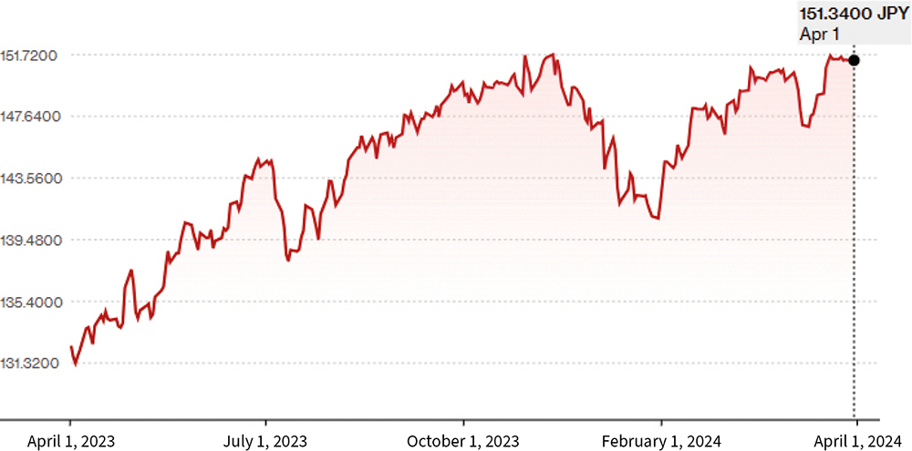 Japan’s SSAs bounce back as funding conditions stabilise